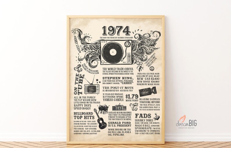 1974 Birthday Fun Facts Poster: Retro 70s Sign (instant Download) - Etsy
