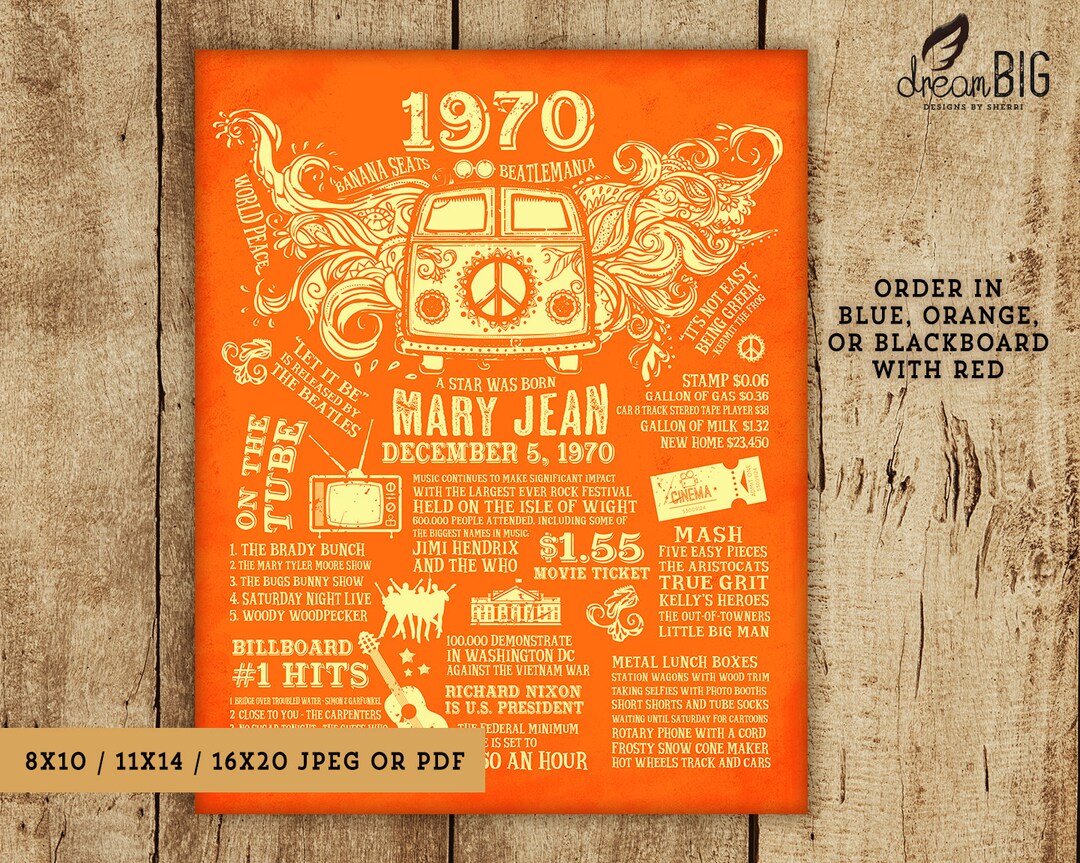 1970 Fun Facts 50th Birthday Sign Poster Iconic Decor Gift - Blue ...