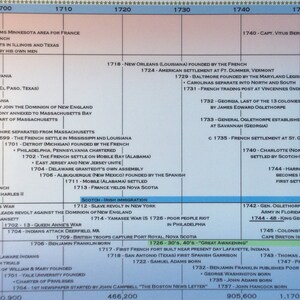 Timeline of U.S. History 1492-1750 Poster - Etsy Canada