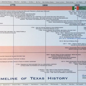 Timeline of Texas History Poster - Etsy