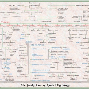 Family Tree of Greek Mythology Pedigree Chart - Etsy