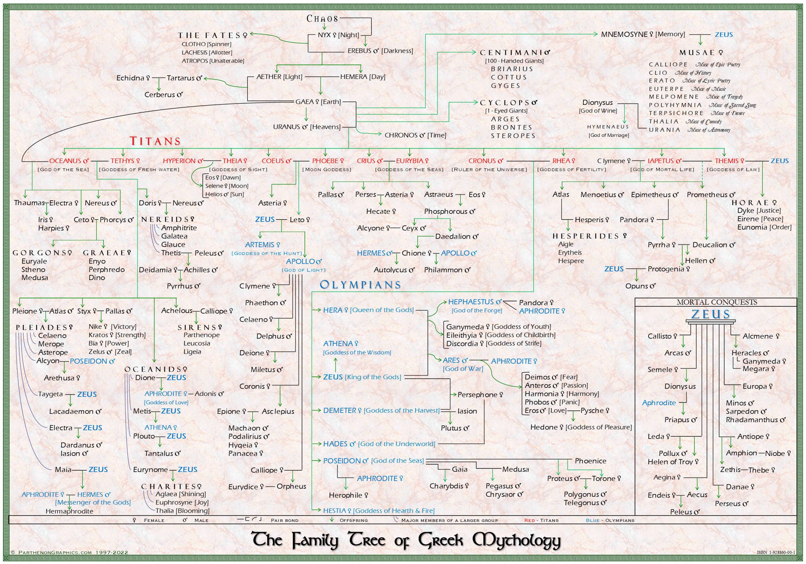 Family Tree of Greek Mythology Pedigree Chart - Etsy