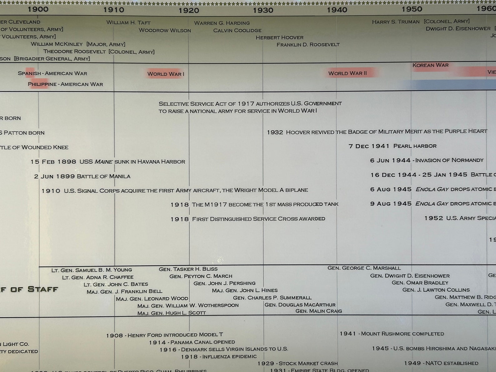 Timeline of the United States Army Poster - Etsy