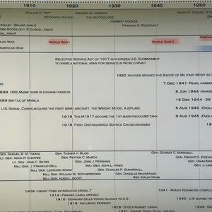 Timeline of the United States Army Poster - Etsy
