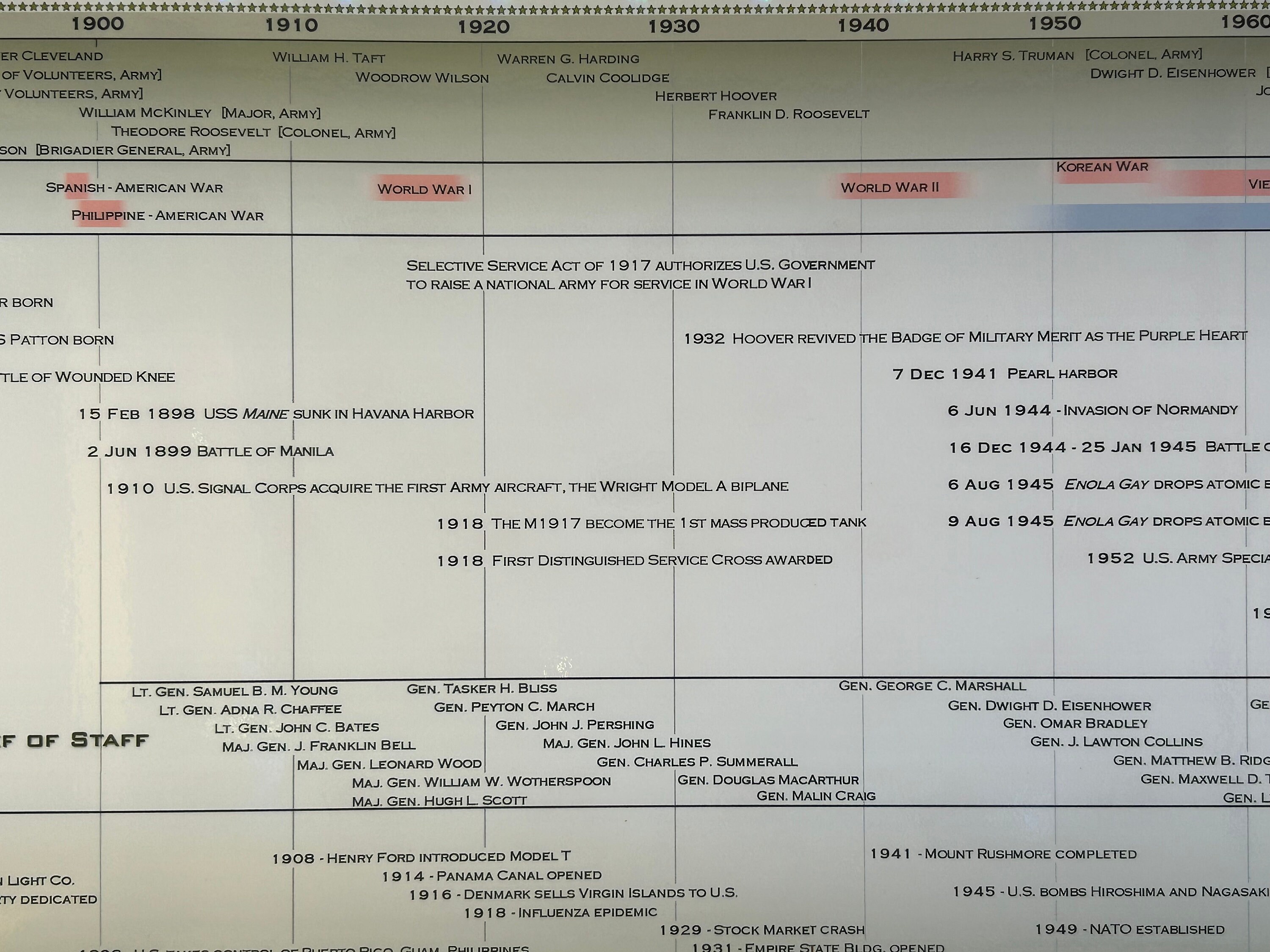 Timeline of the United States Army Poster - Etsy