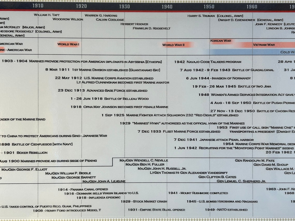 Timeline of the United States Marine Corps Poster - Etsy