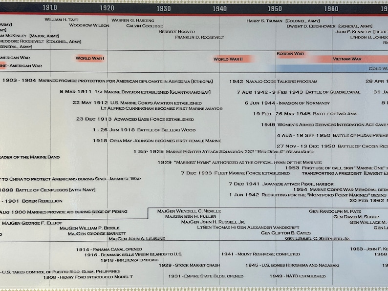 Timeline of the United States Marine Corps Poster - Etsy
