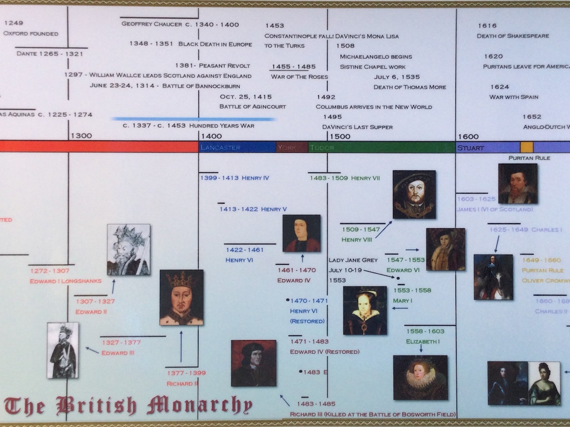 Timeline of the British Monarchy Poster - Etsy