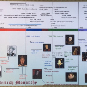 Timeline of the British Monarchy Poster - Etsy