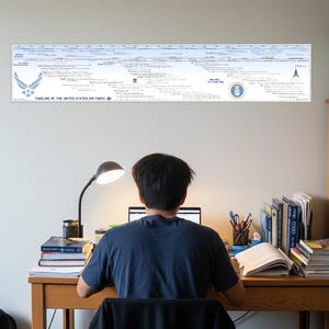 Timeline of the United States Air Force Poster - Etsy