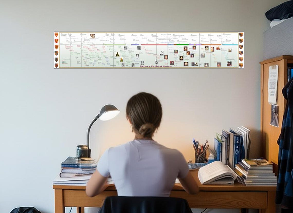 Timeline of the British Monarchy Poster - Etsy