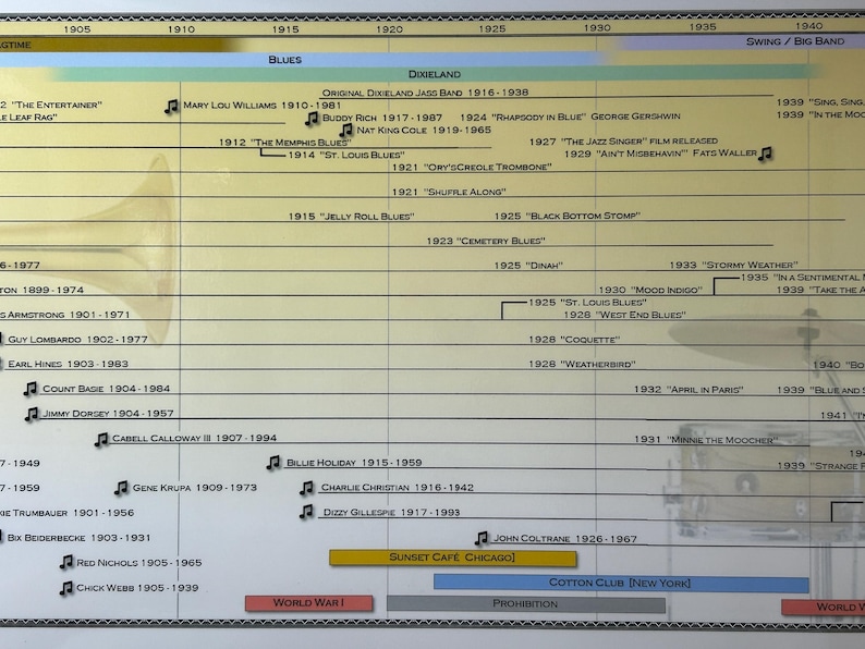 Timeline of Jazz Poster - Etsy