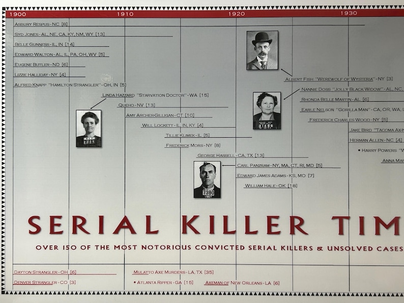 The Serial Killer Timeline Poster - Etsy