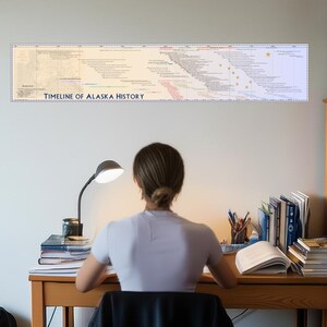 Timeline of Alaska History Poster - Etsy