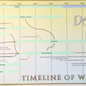 Timeline of Western Philosophy Poster - Etsy