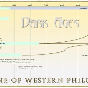 Timeline of Western Philosophy Poster | Etsy