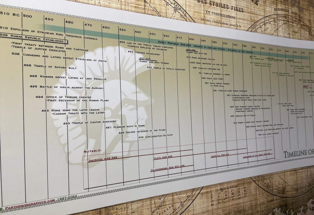 Timeline of the Roman Republic Laminated Panoramic Poster - Etsy Australia