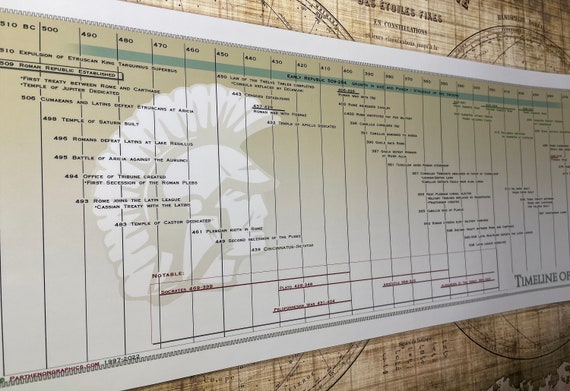 Timeline of the Roman Republic Laminated Panoramic Poster - Etsy