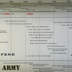 Timeline of the United States Army Poster - Etsy