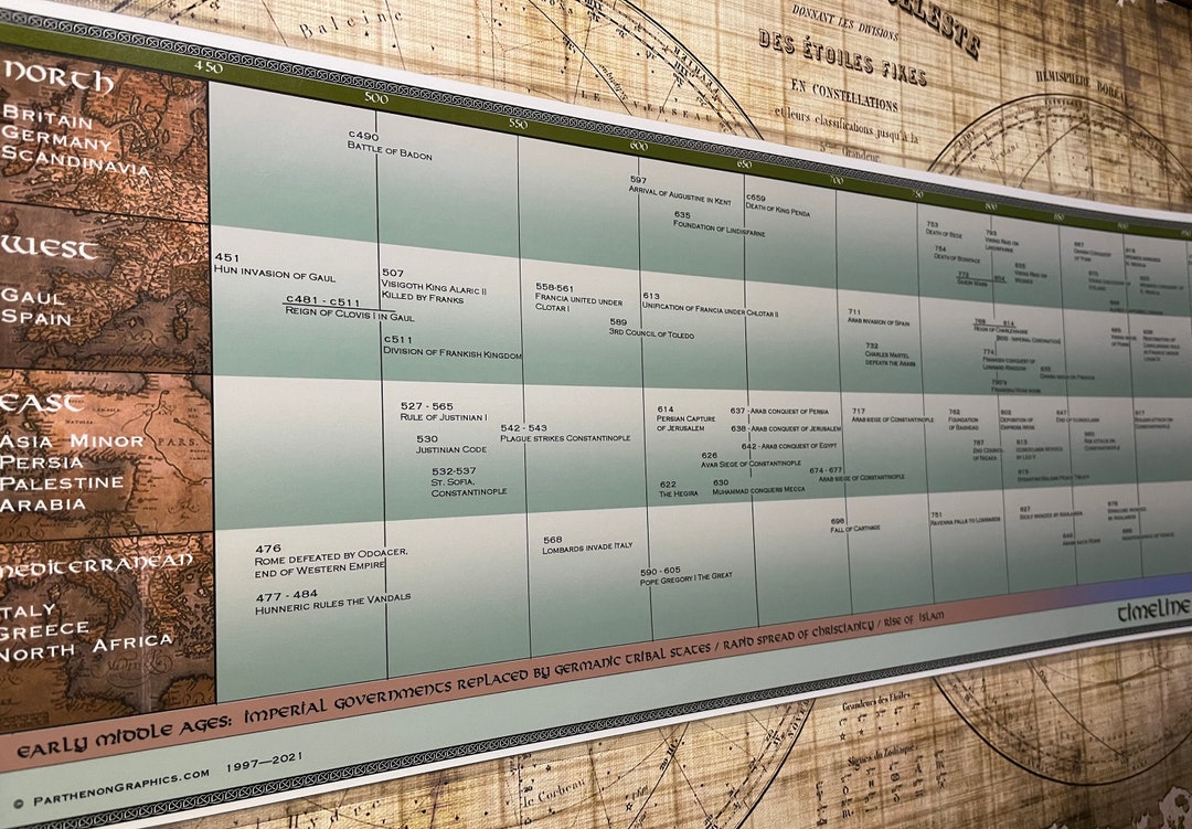 Timeline of Medieval Europe Poster - Etsy