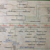 Vintage Roman Gods Family Tree Art Print: Mythology Chart - Etsy Canada