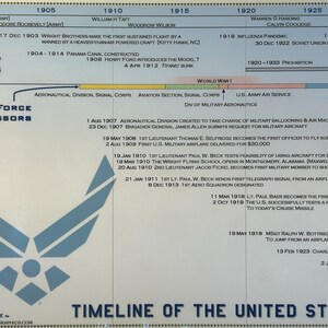 Timeline of the United States Air Force Poster - Etsy