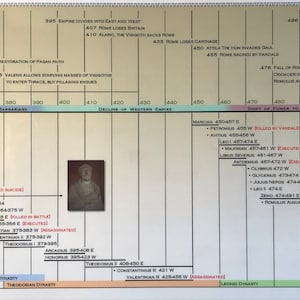 Timeline of the Roman Empire Poster - Etsy