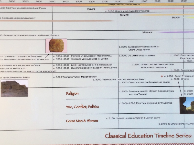 Timeline of Classical Education Box Set [4 Posters] - Etsy