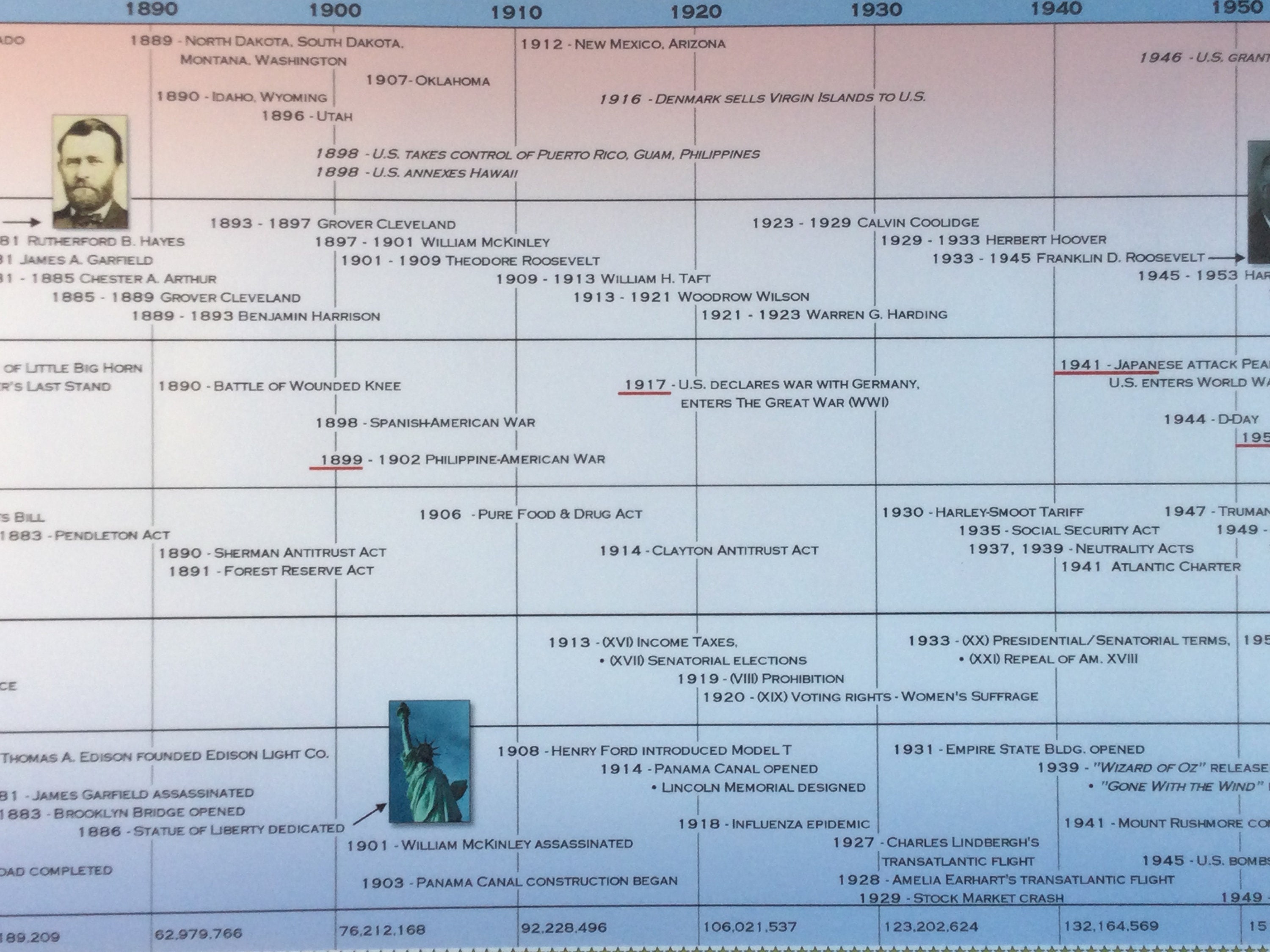 Timeline of U.S. History From 1750 Poster - Etsy