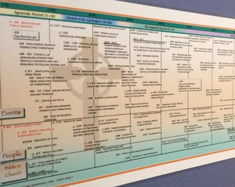 Timeline of California History Laminated Panoramic Poster - Etsy
