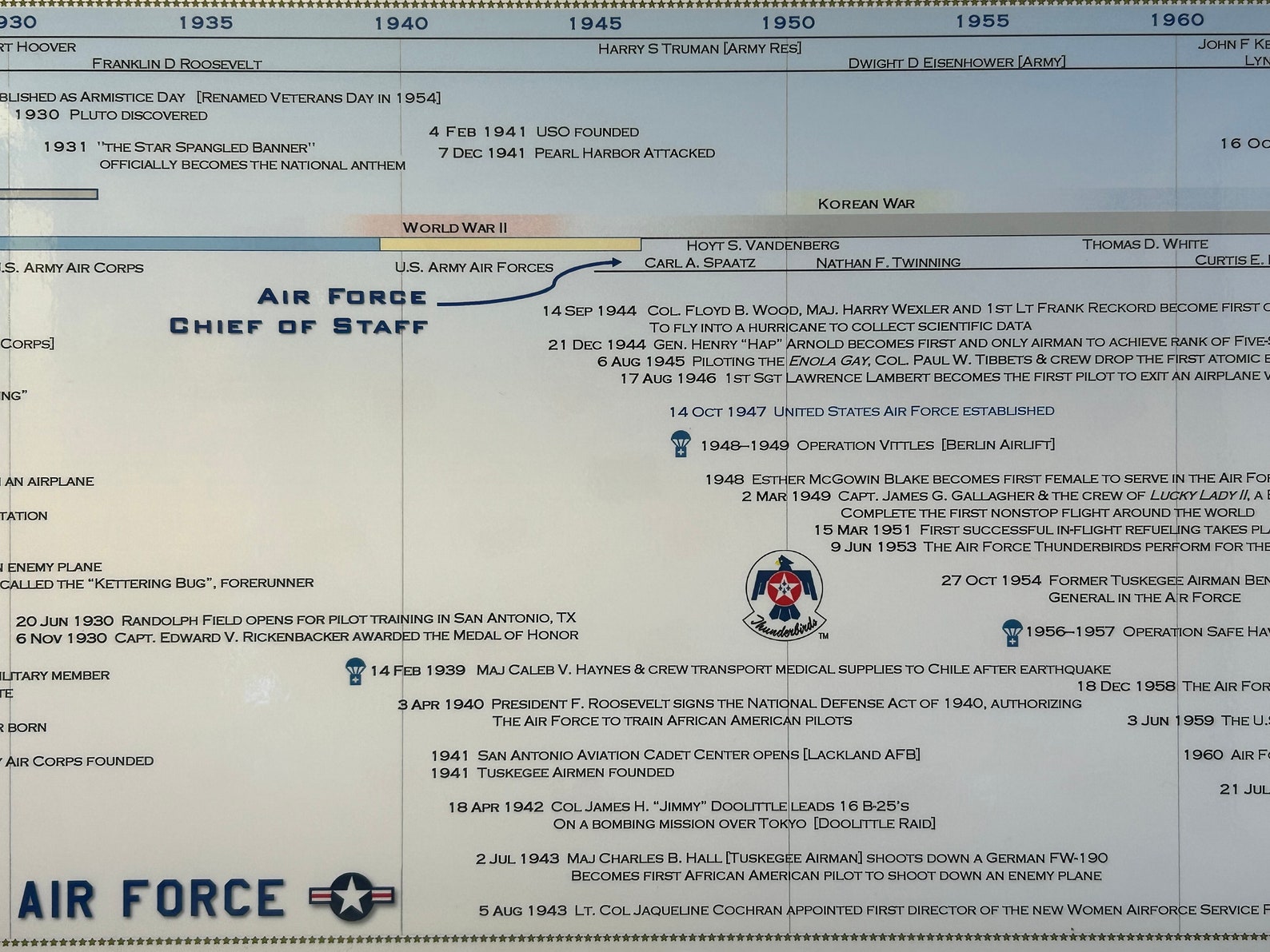 Timeline of the United States Air Force Poster - Etsy