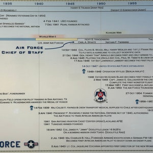 Timeline of the United States Air Force Poster - Etsy