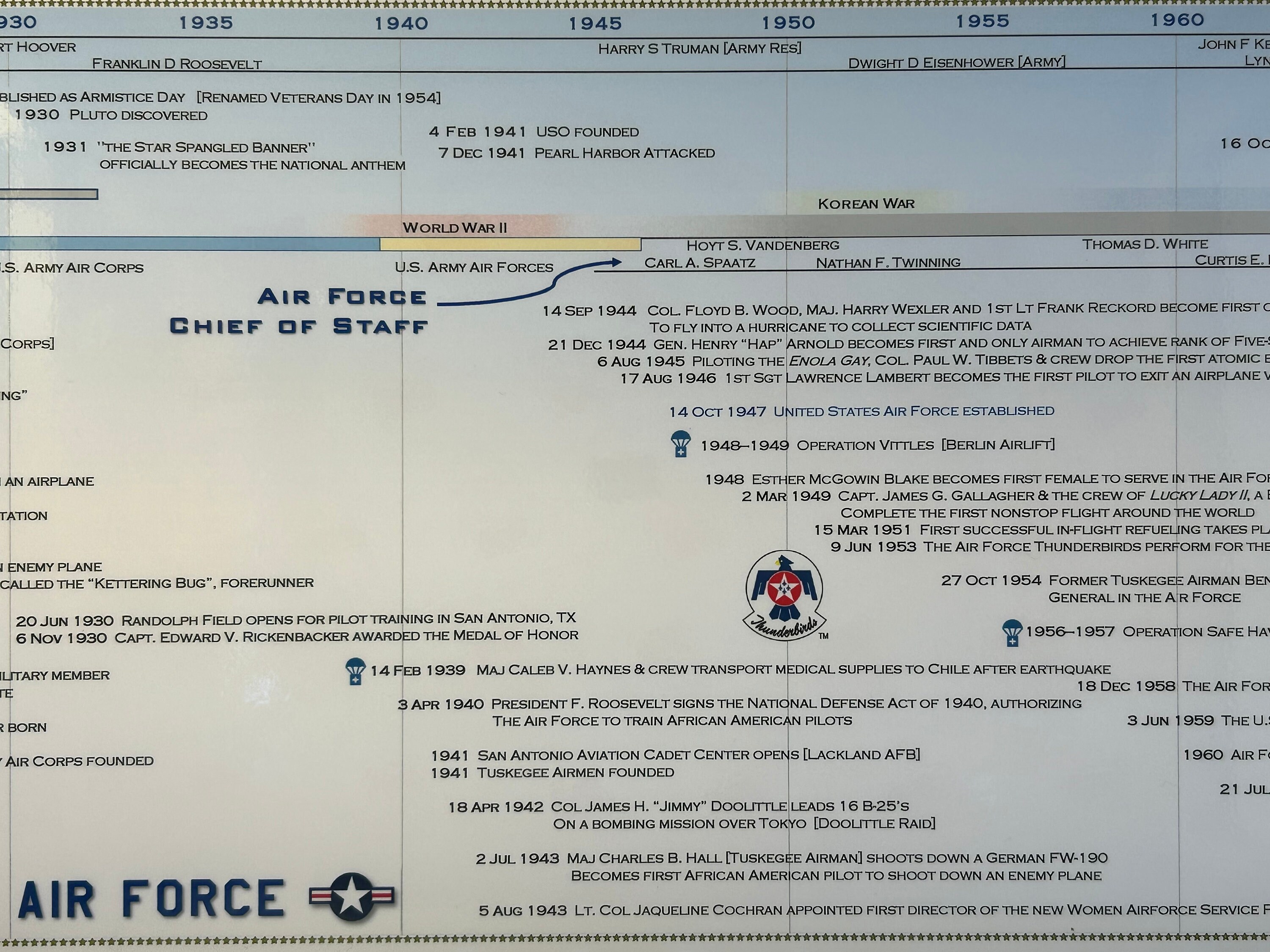 Timeline of the United States Air Force Poster - Etsy