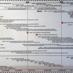 Timeline of California History Laminated Panoramic Poster - Etsy