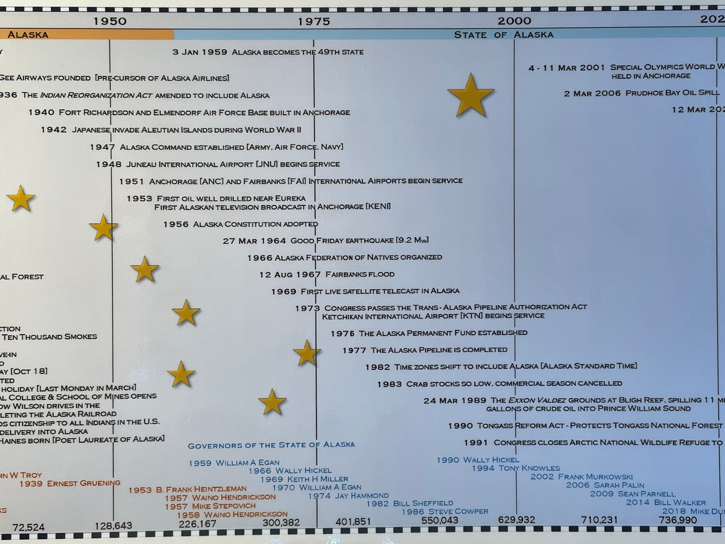 Timeline of Alaska History Poster - Etsy