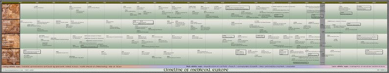 Timeline of Medieval Europe Poster - Etsy