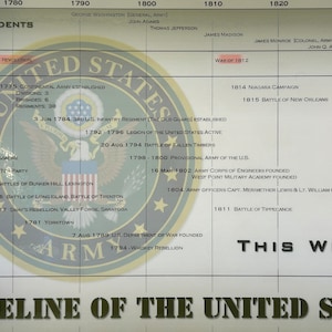 Timeline of the United States Army Poster - Etsy