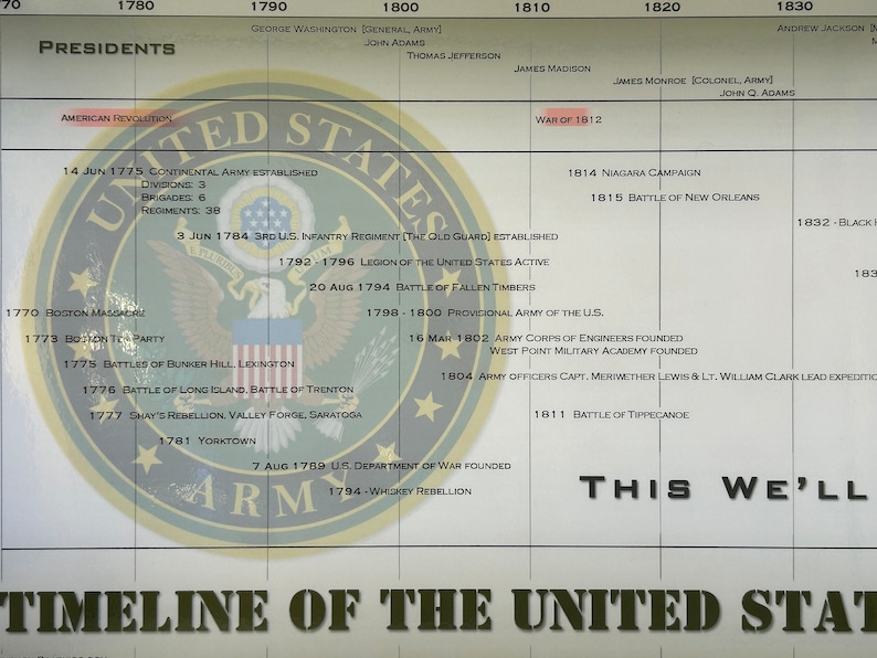 Timeline of the United States Army Poster - Etsy