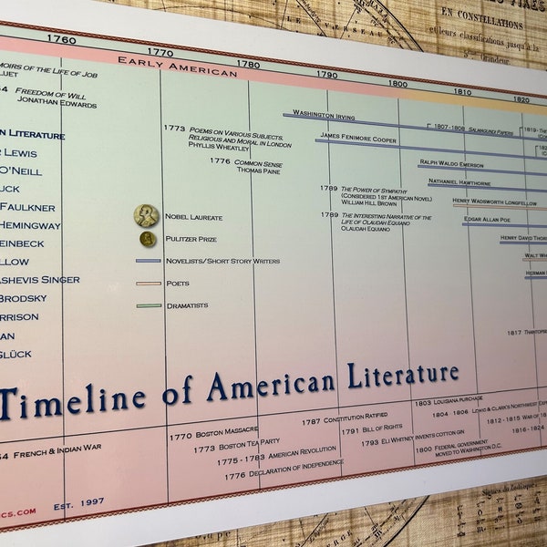 Literature Poster - Etsy