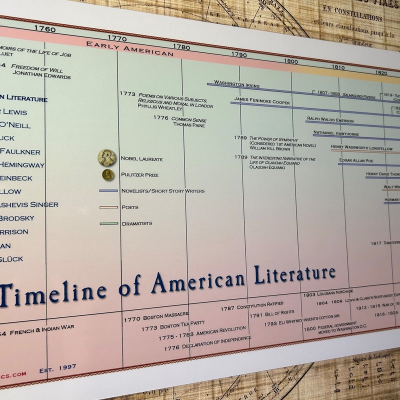 Literature Poster - Etsy