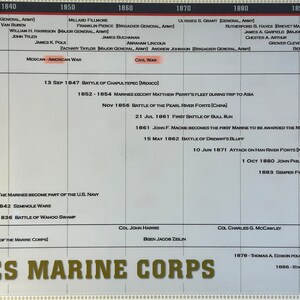 Timeline of the United States Marine Corps Poster - Etsy
