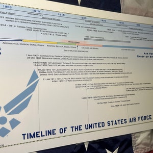 Timeline of the United States Air Force Poster - Etsy