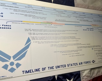 Timeline of the United States Army Poster - Etsy