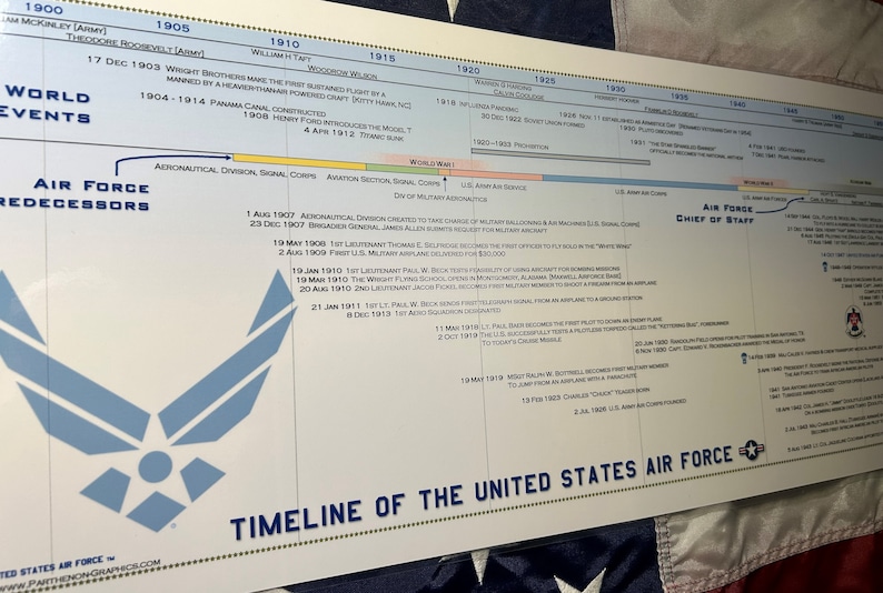 Timeline of the United States Air Force Poster - Etsy