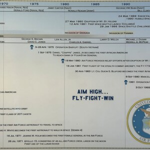Timeline of the United States Air Force Poster - Etsy