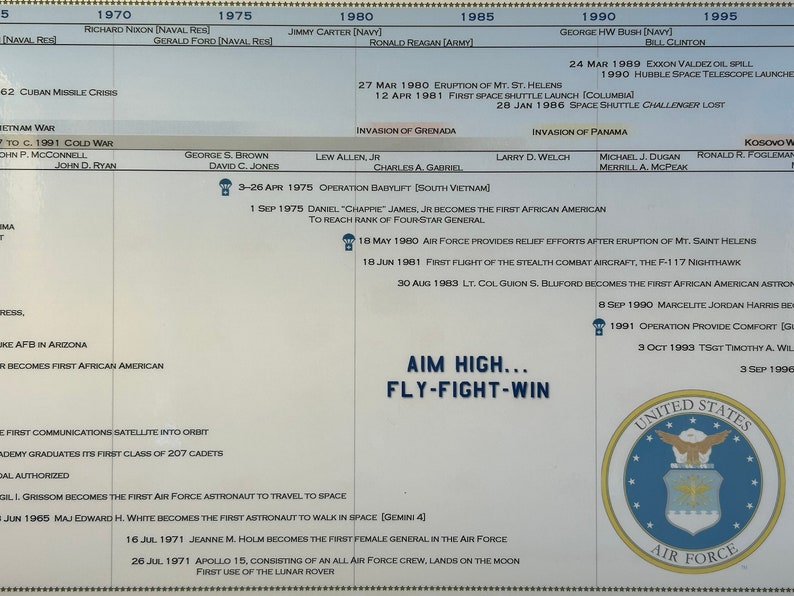 Timeline of the United States Air Force Poster - Etsy