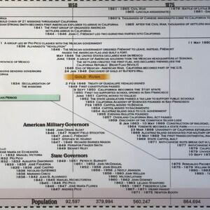 Timeline of California History Laminated Panoramic Poster - Etsy
