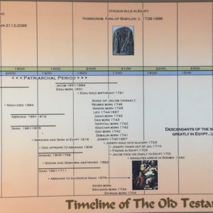 Timeline of the Old Testament Poster - Etsy