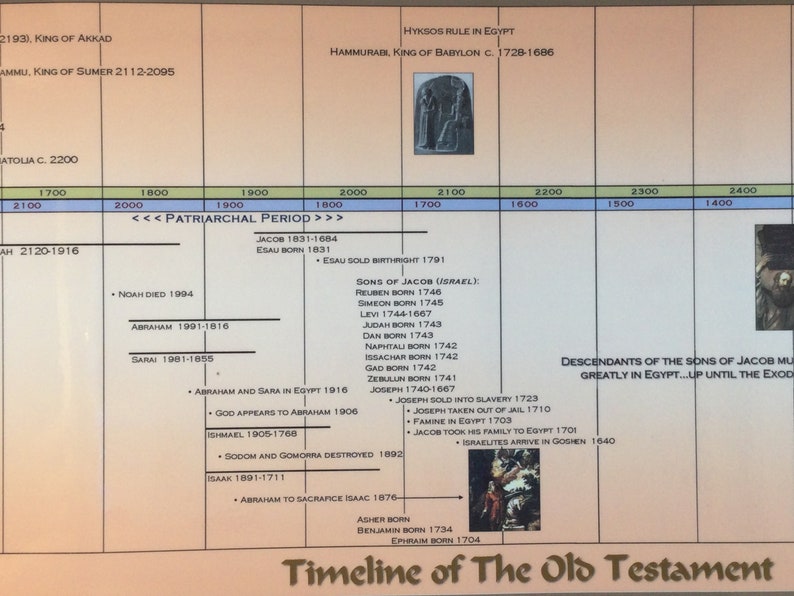Timeline of the Old Testament Poster - Etsy