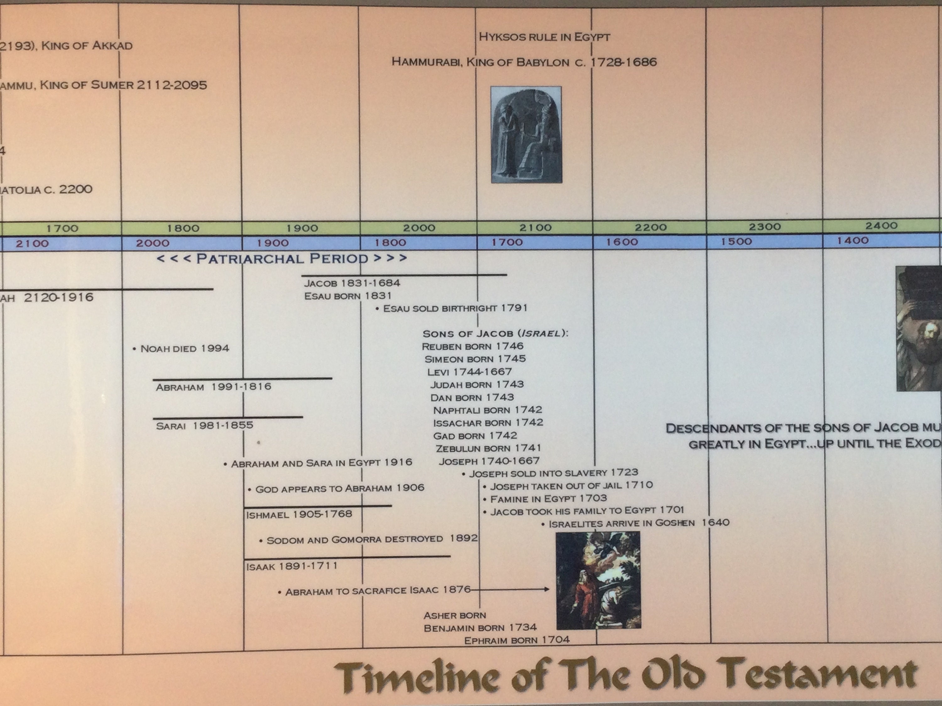 Timeline of the Old Testament Poster - Etsy Canada